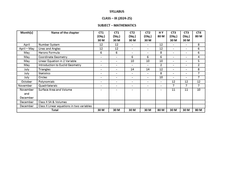 Syllabus Class IX 07102024 090244 | PDF