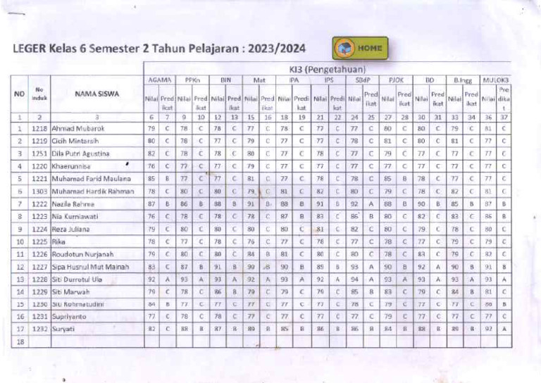 Daftar Nilai Rapor (Leger) 2023 | PDF