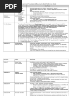 Federalist 70 Summary | PDF