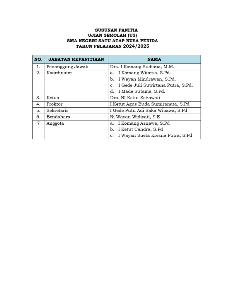 Susunan Panitia Us Tulis | PDF