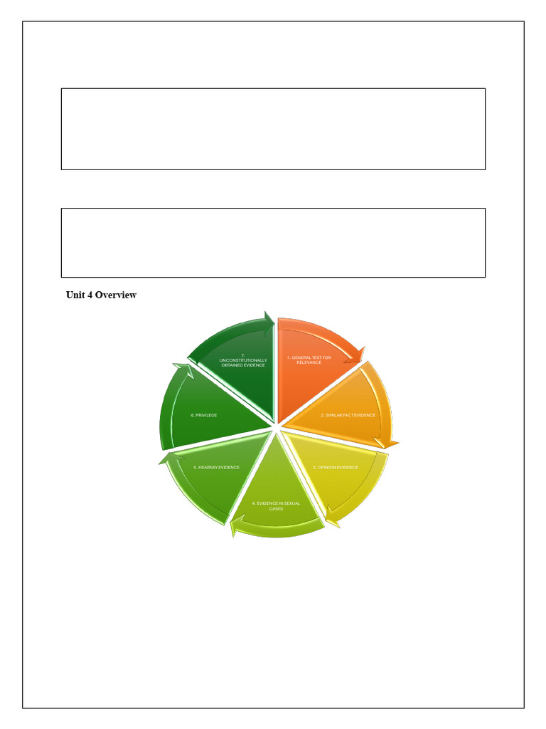Exclusion of Evidence Explained | PDF | Evidence (Law) | Relevance (Law)