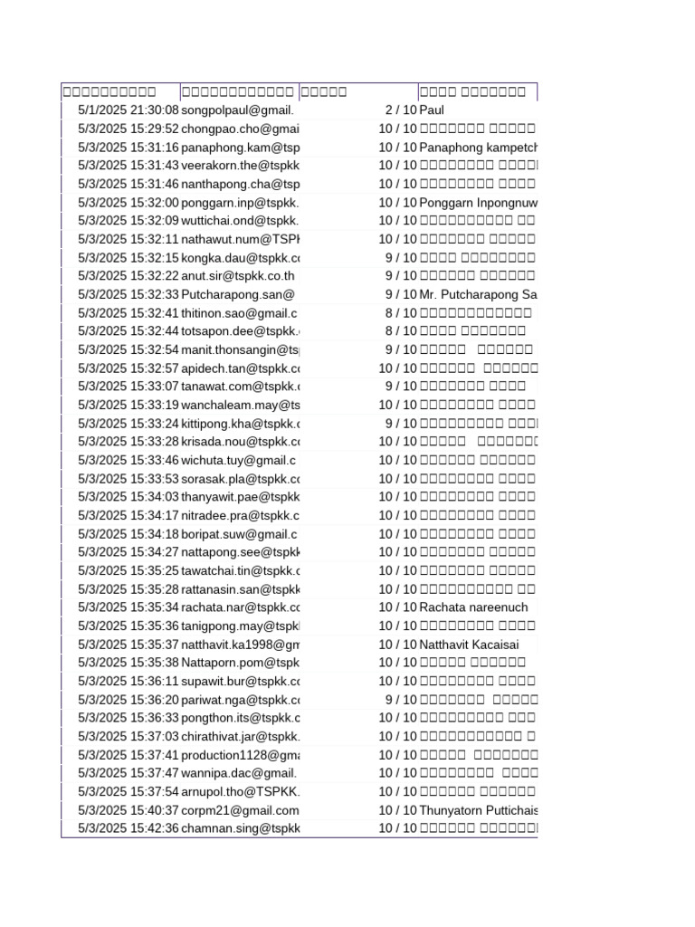 สำเนาของ แบบทดสอบ CQI-15 | PDF