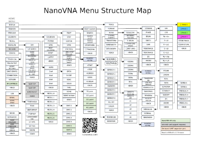 NanoVNA-Menu-Structure-Map | PDF
