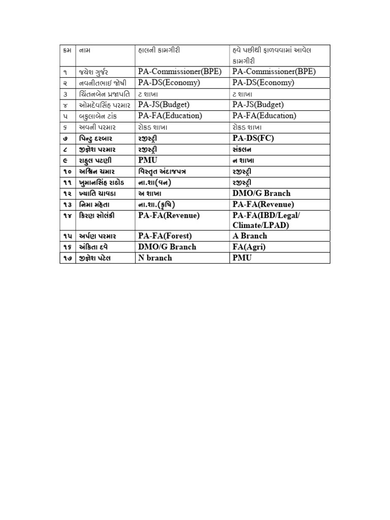 Date Entry Transfer | PDF