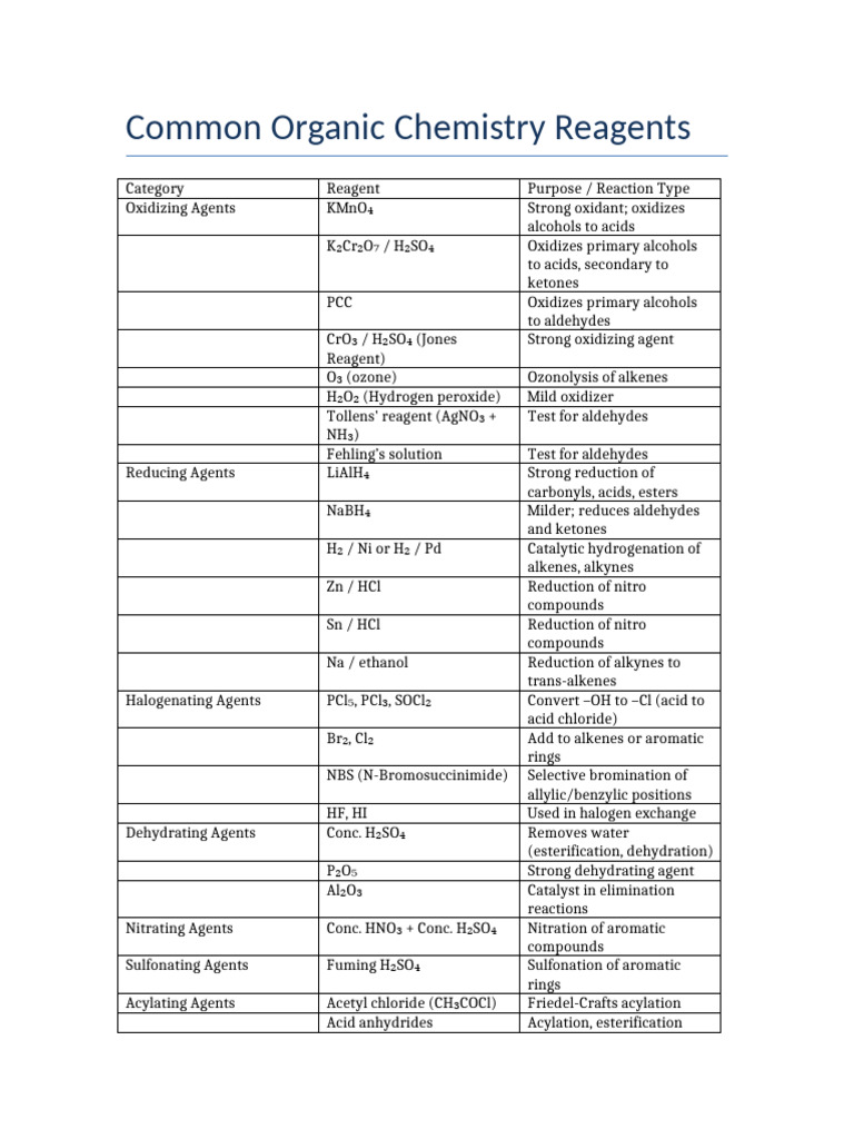 Organic_Chemistry_Reagents_Table | PDF | Ester | Aldehyde