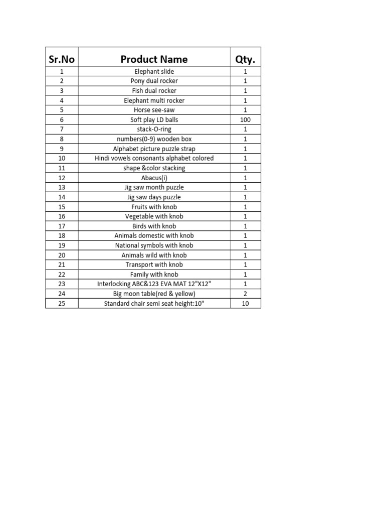 SR - No Product Name Qty | PDF