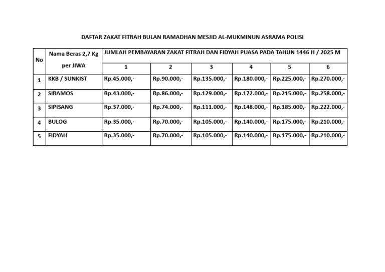 Daftar Zakat Fitrah Tahun 2025 | PDF