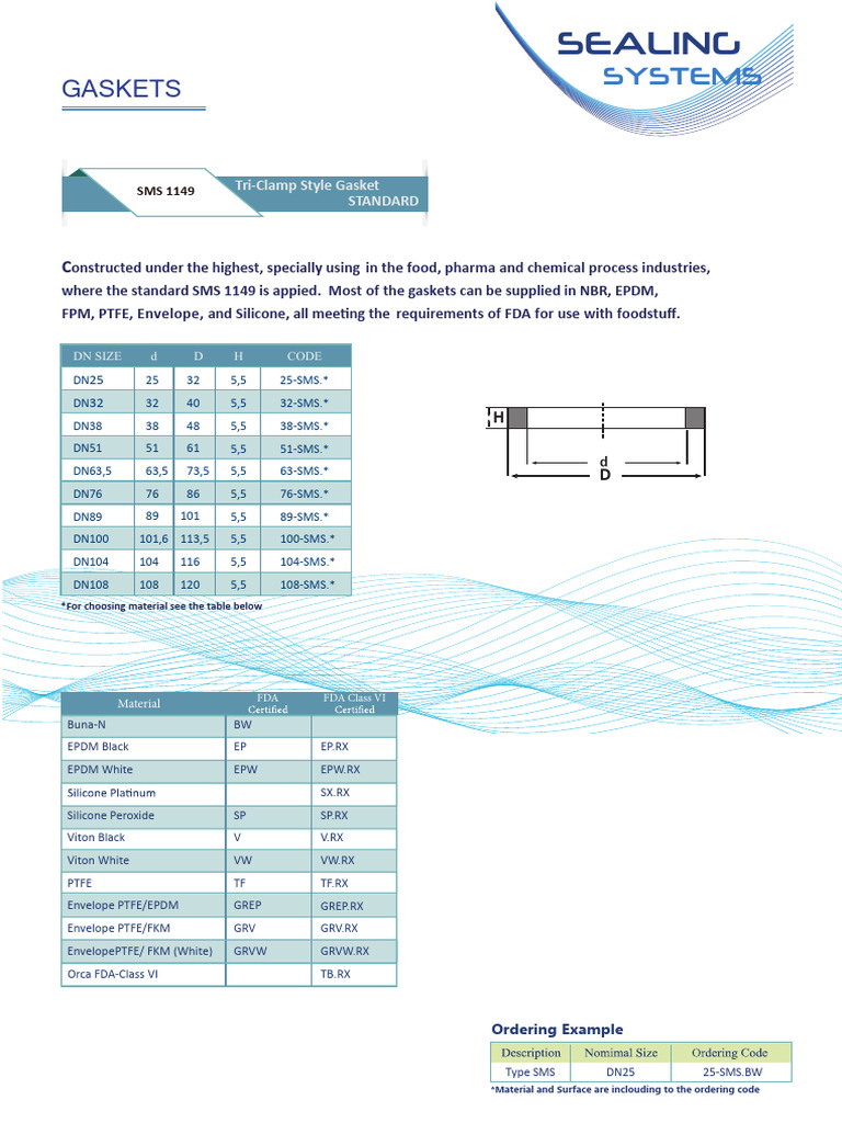 FDA SMS Gaskets | PDF | Acid | Ammonium
