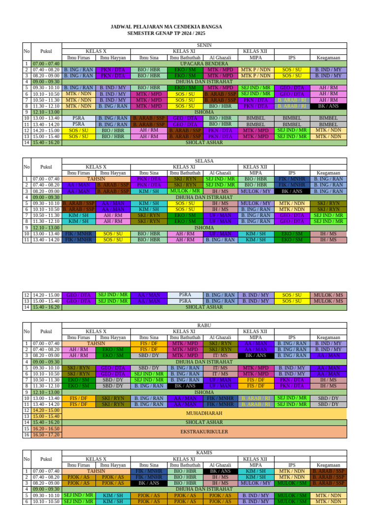 Baru Roster Semester Genap Tp 2024 2025(1) | PDF