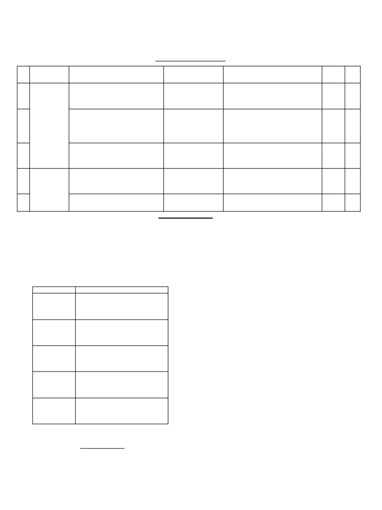 KISI-KISI SOAL DAN INSTRUMEN PENILAIAN | PDF