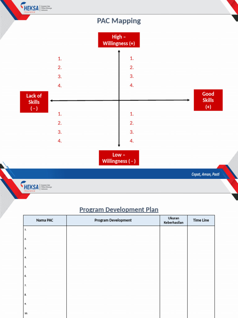 Mapping PAC Dan Mapping Cabang Beserta Program Developmentnya | PDF