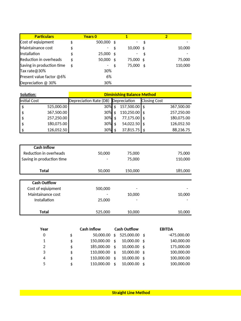 NPV Financial Model Analysis | PDF