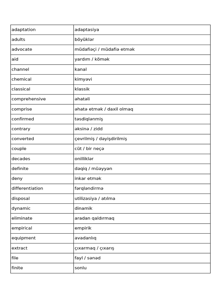 English-Azerbaijani Vocabulary List | PDF