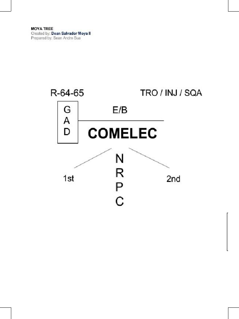 Print Moya Tree | PDF