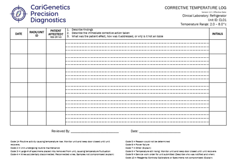 Corrective Temperature Log | PDF