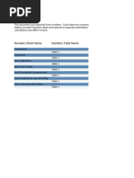 PMS Form Guidelines and Template | PDF