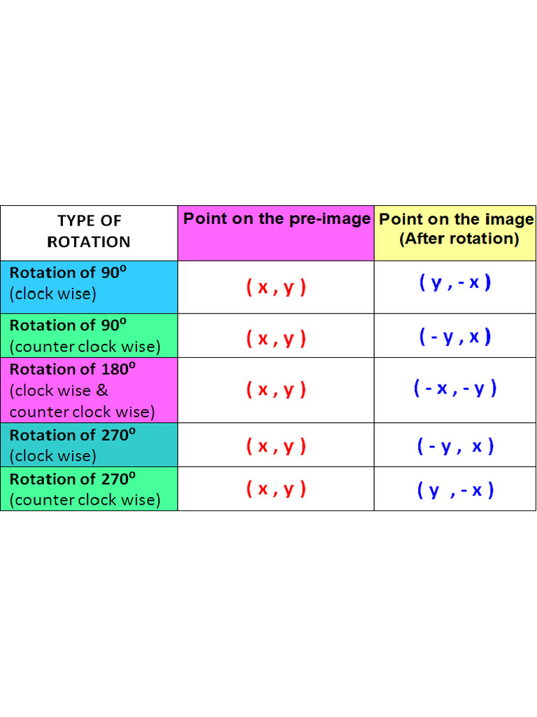 Rotation Rule | PDF