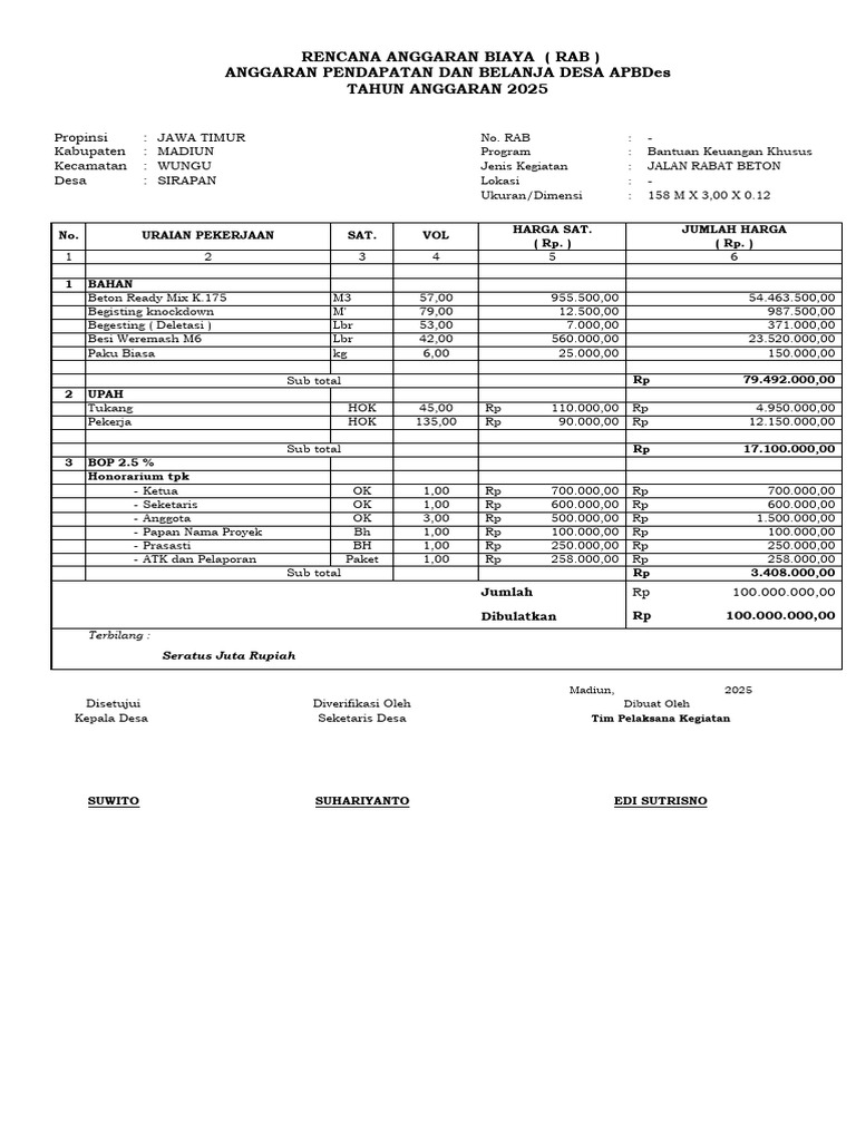 RAB JALAN BETON SIRAPAN revisi | PDF