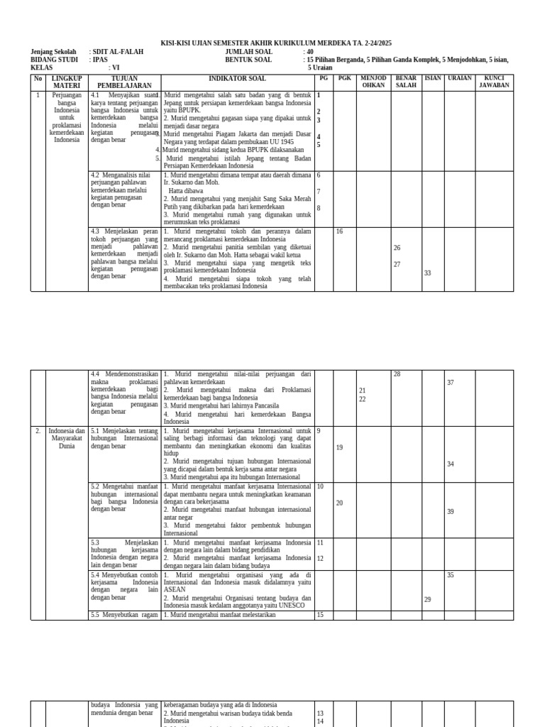 Kisi-Kisi IPAS Kls 6 SMSTR Genap | PDF