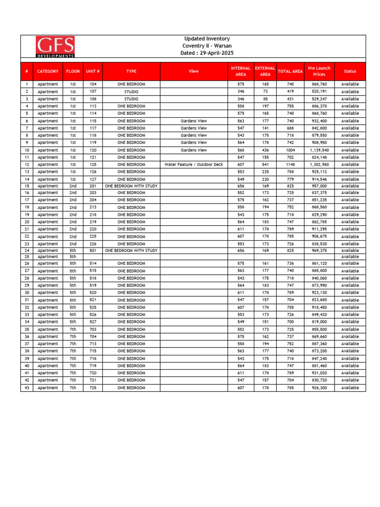Inventory Updated 29th April 2025 - 10am | PDF | Military Operations ...