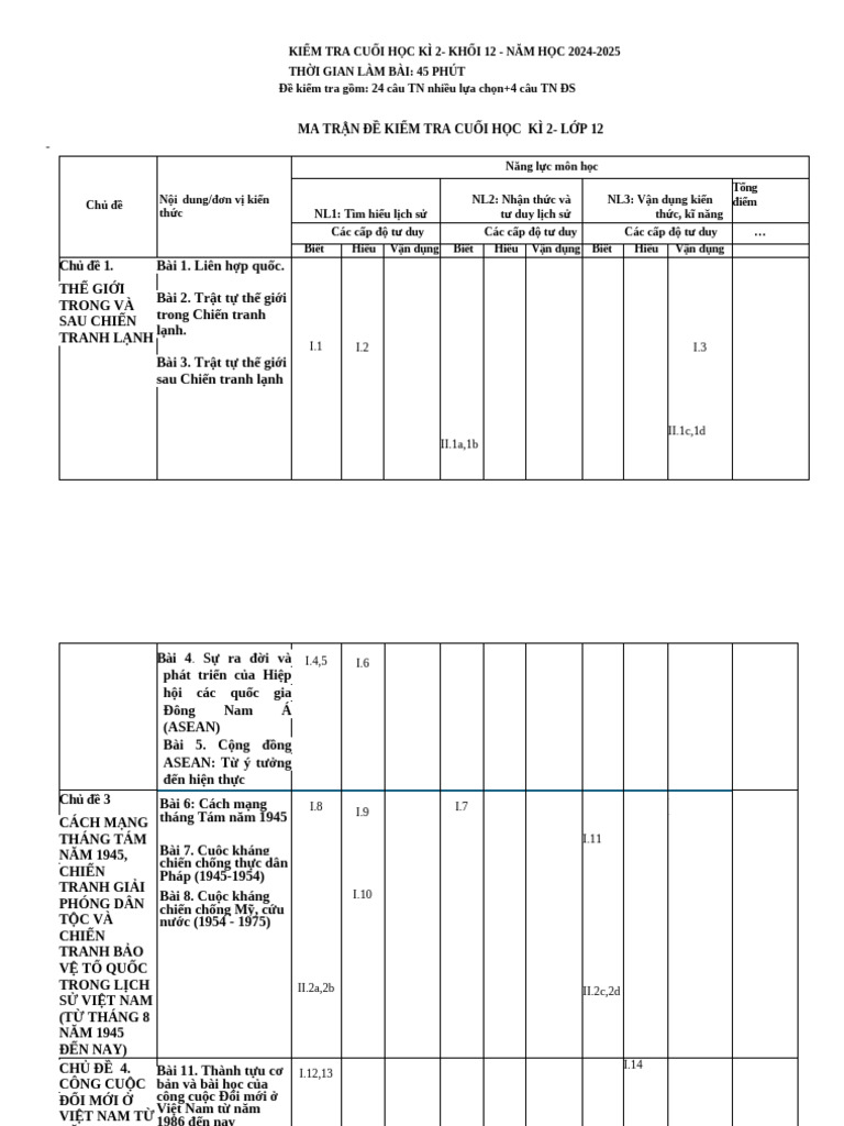 12-MT VÀ ĐỀ giữa kì 2 Khối 12 (2024-2025) | PDF