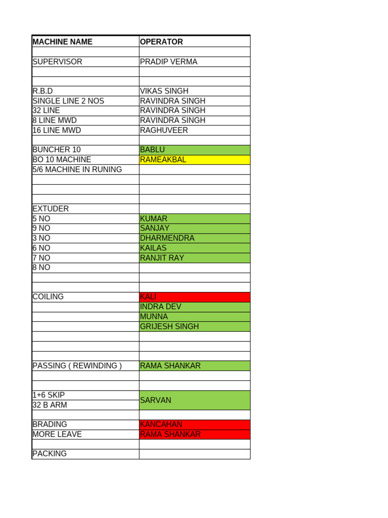 Manpower List April 25 | PDF