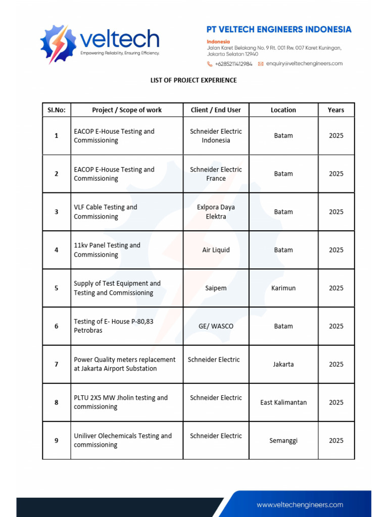 Veltech Project Reference | PDF