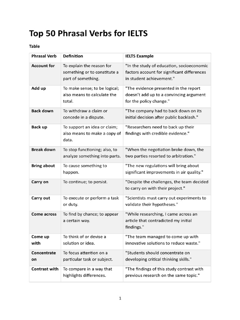 @ieltsbank Top 50 Phrasal Verbs For IELTS | PDF