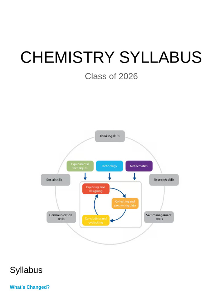 Chemistry Syllabus Overview 2026 | PDF | Citation