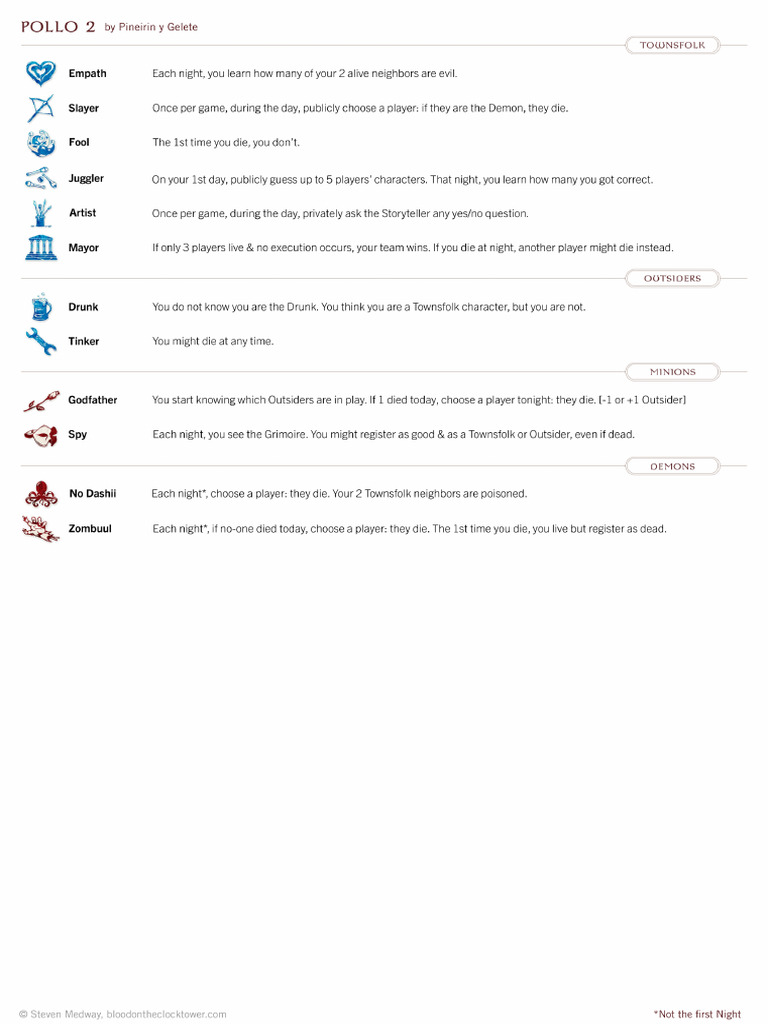 Blood on the clocktower Pollo 2 script | PDF