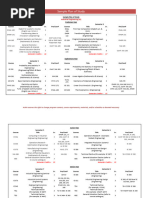 Iowa State IE Course Flowchart | PDF | Science | Engineering