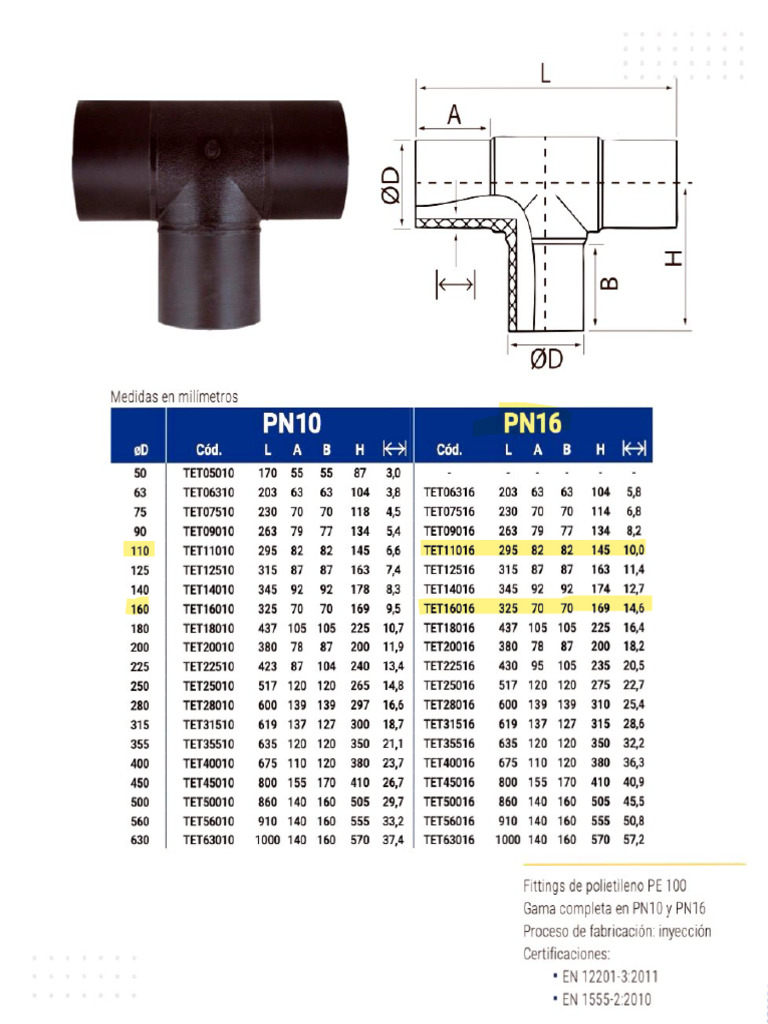 Ficha Tecnica de Fitting para El HDPE | PDF
