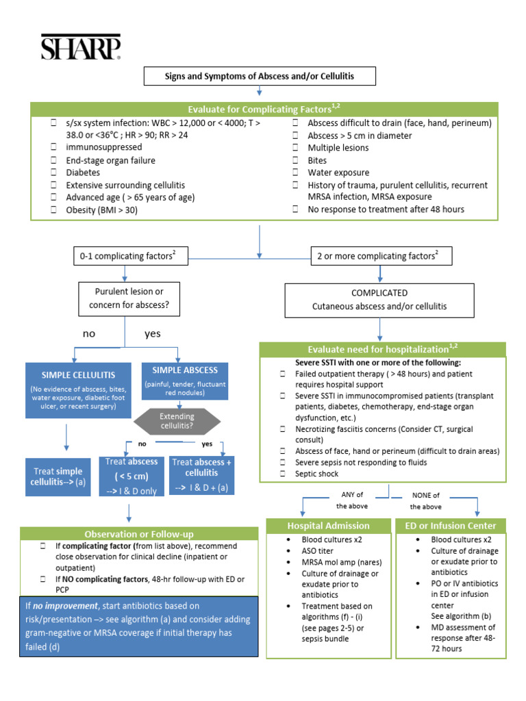 Ssti Treatment Algorithm v10!11!16 12062016 | PDF | Methicillin ...