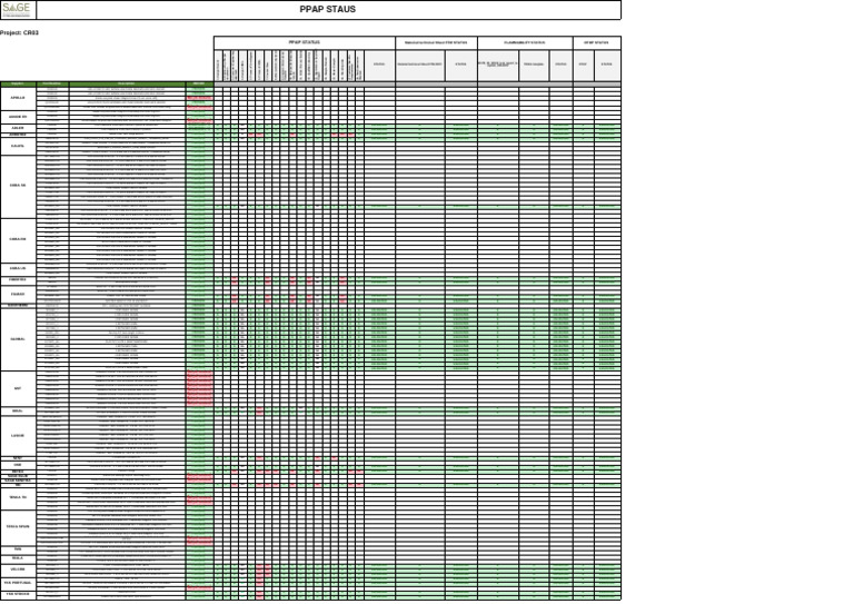 CR03- PPAP-Flammability-IMDS-OTOP Status | PDF