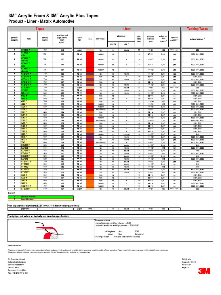 52 Product Liner Matrix E 04 2013 | PDF