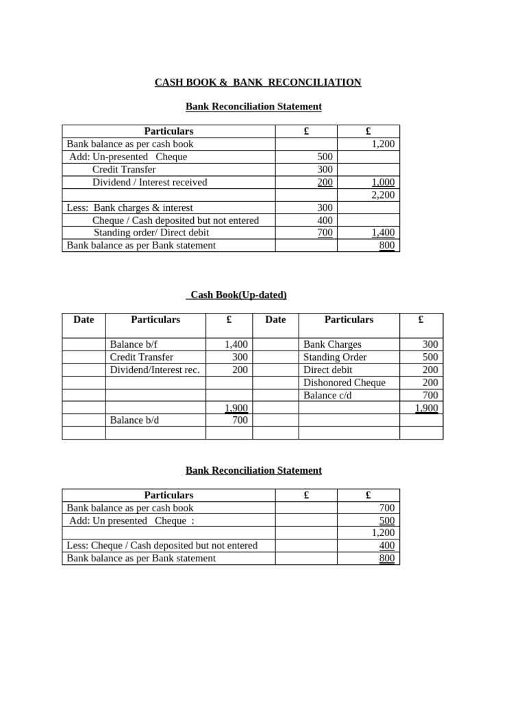 Class 11 Bank Reconciliation Format | PDF
