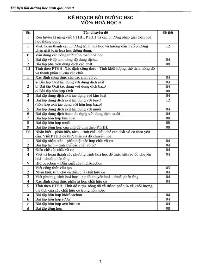 15 CĐ BD HSG 9 | PDF