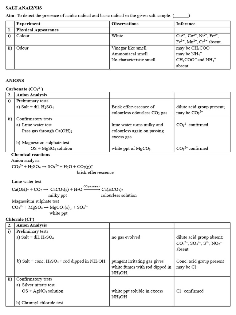 XI and XII - Qualitative Salt Analysis | PDF | Ammonium | Acetate