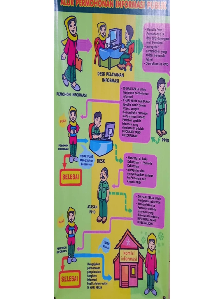 Banner Alur Pengaduan | PDF