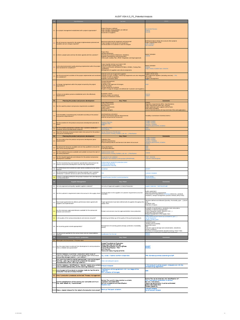 VDA 6.3 Audit Checklist Overview | PDF | Supply Chain | Verification ...