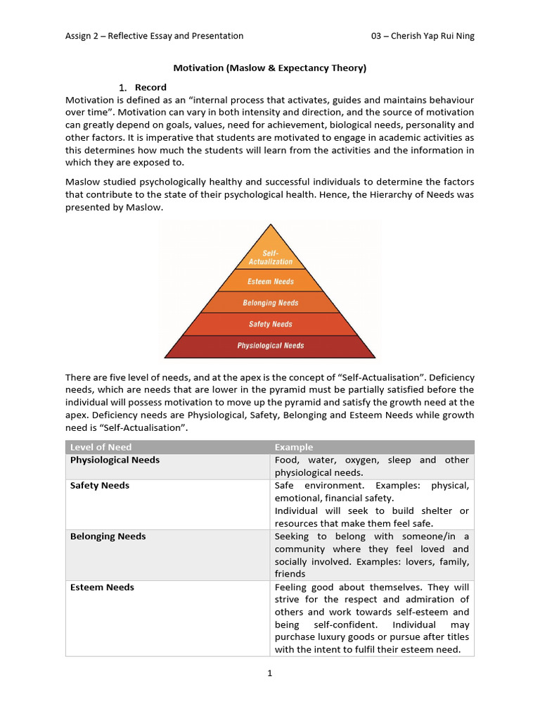 Assign 2 - 03 - Cherish Yap Rui Ning | PDF | Self Actualization ...