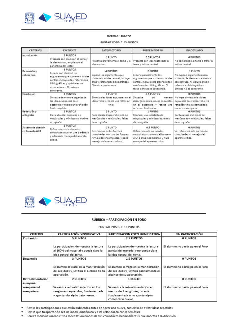 Rúbricas | PDF | Estilo apa