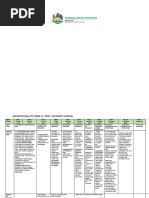 Grade 10 Official GDE ATP 2025 Geography | PDF | Map | Precipitation