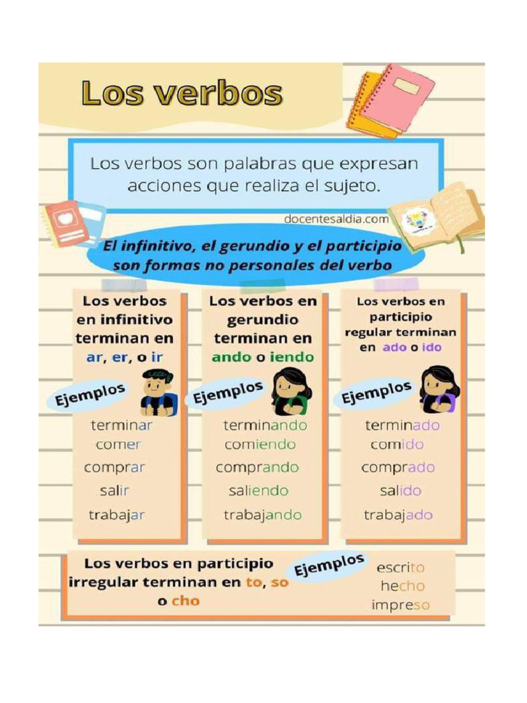 Verbos en Infinitivo | PDF