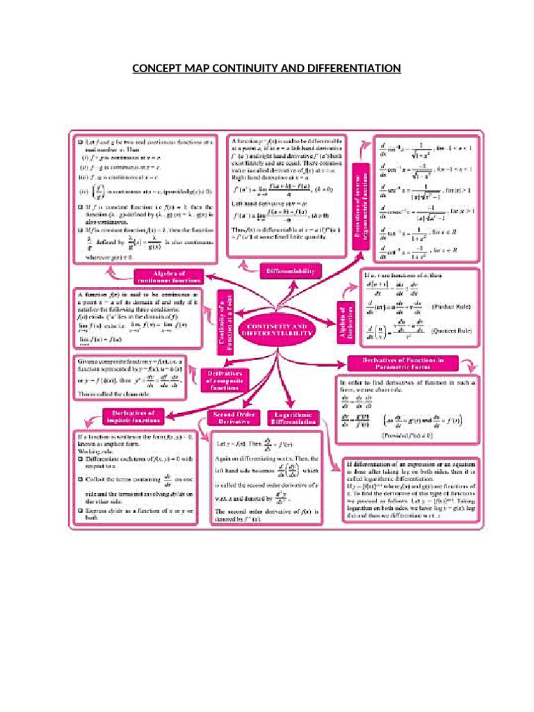 Assignment Continuity and Differentiation | PDF
