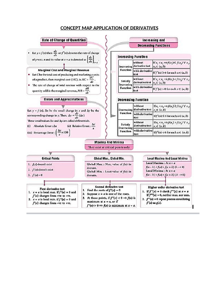 Assignment Aod | PDF
