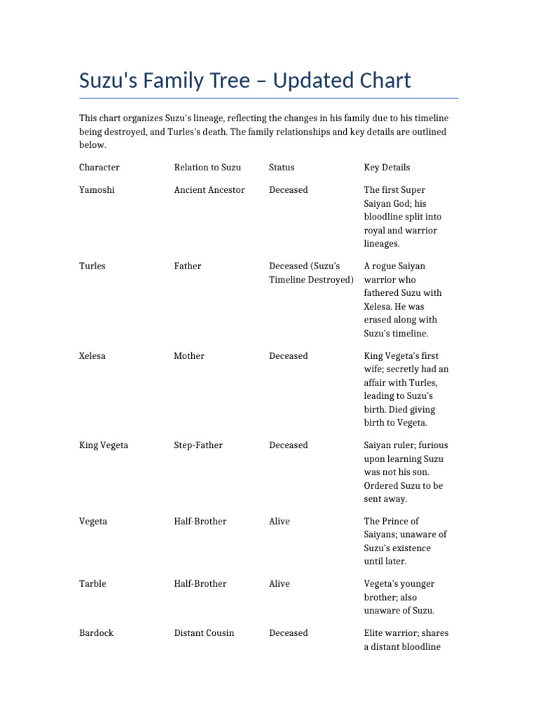 Suzu Family Tree Updated | PDF | Dragon Ball