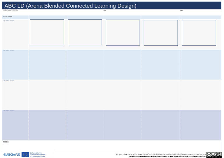 ABC LD Storyboard - Toolkit 2020 | PDF