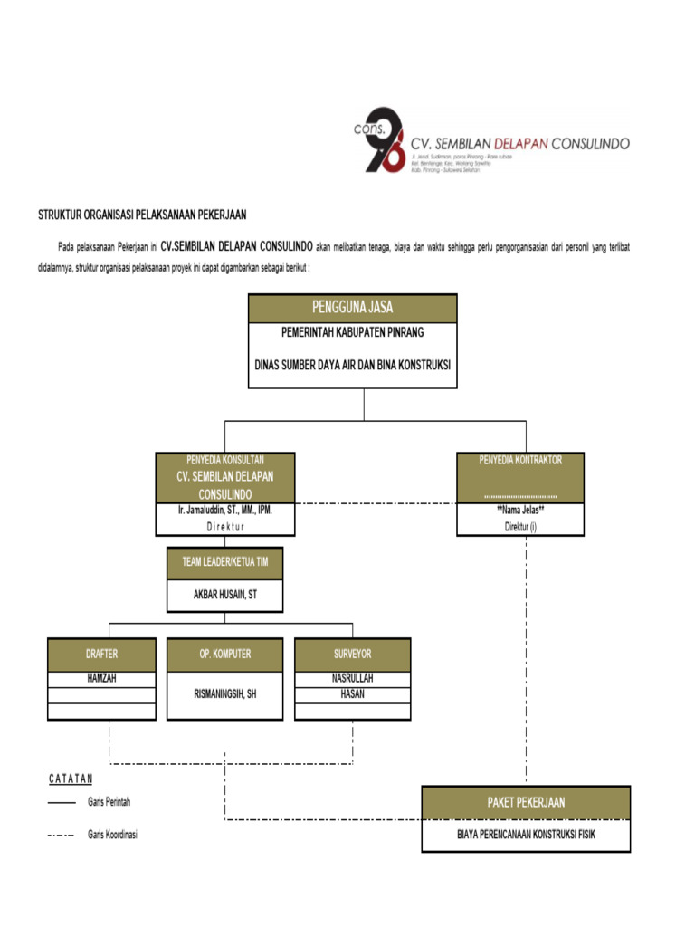 Struktur Organisasi | PDF