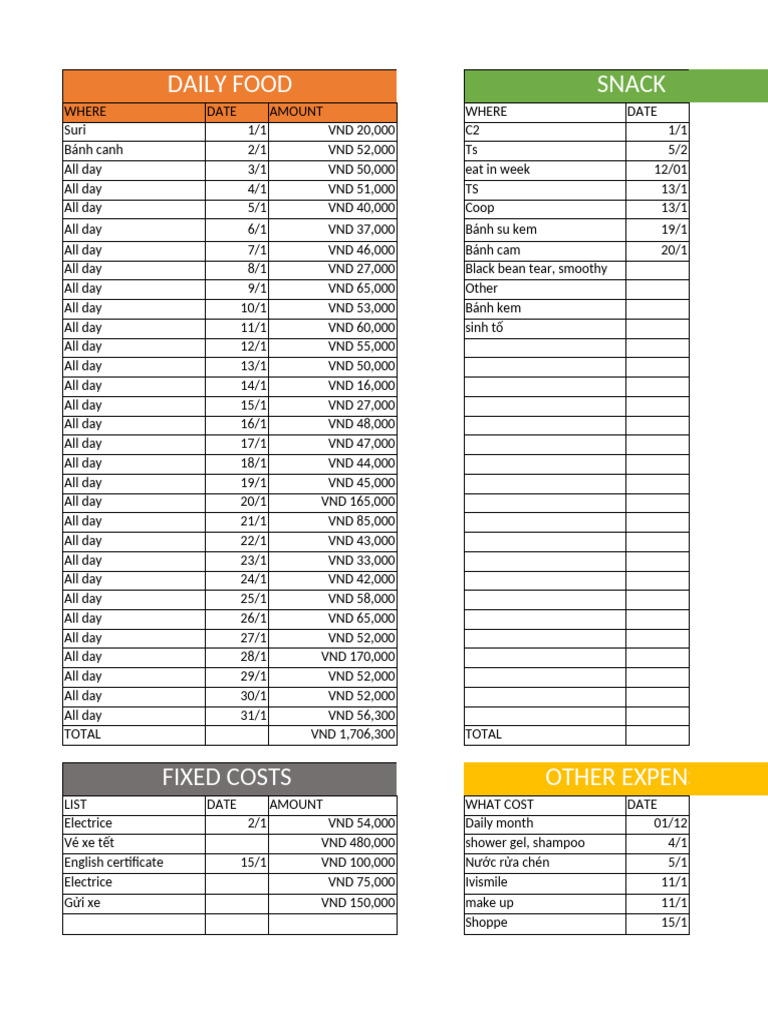 Daily Cost | PDF